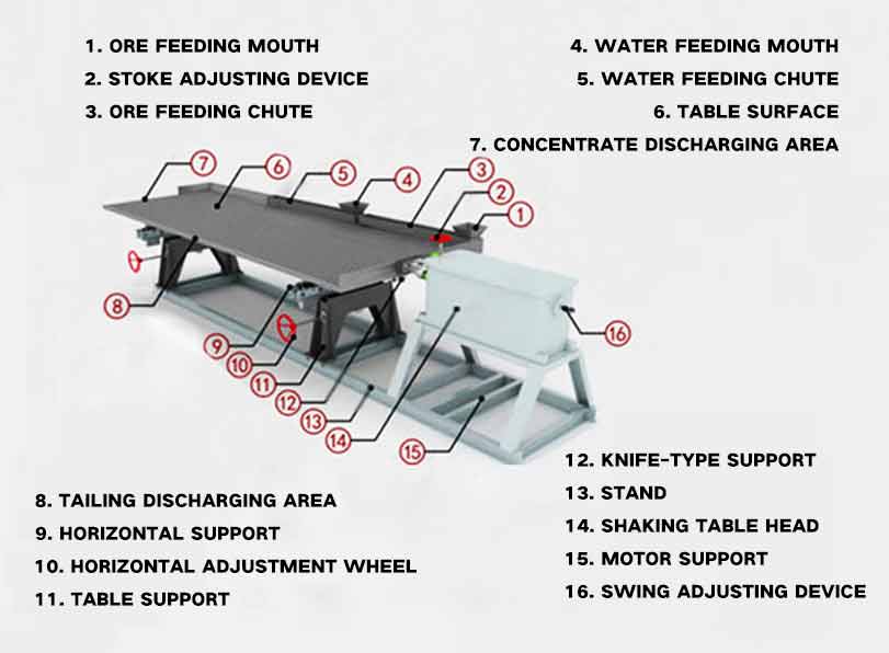 Concentrator Table-Fote Machinery-Fote Machiner